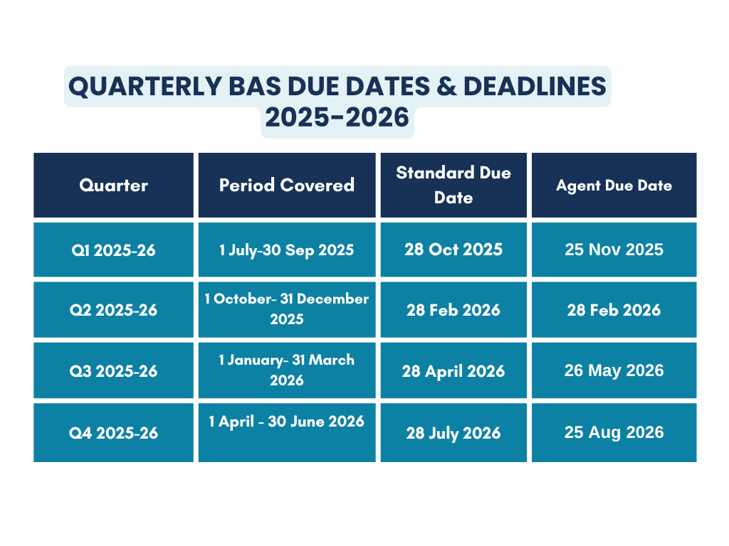 Bas Due Dates 2025 Tax Agent Bas Statements Australia